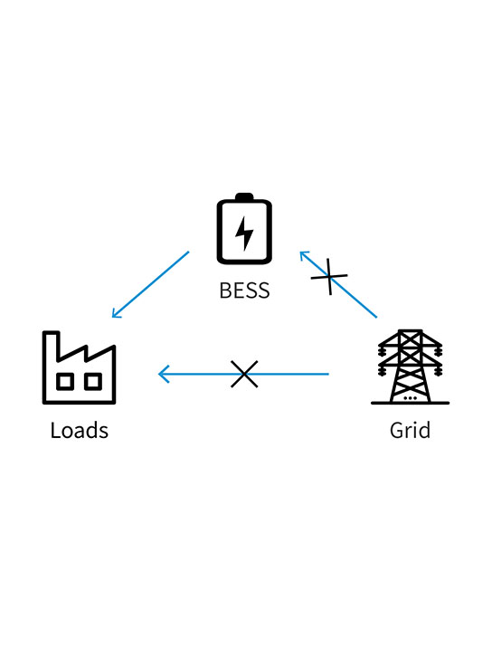 PowerCombo | C&I BESS | Intelligent & Reliable BESS| Cubenergy