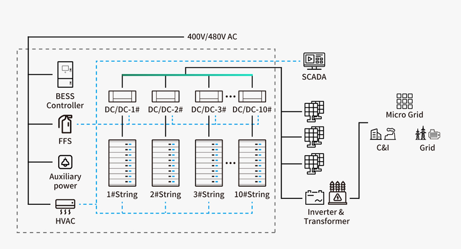 String Design| One String One Management Management Design | Cubenergy