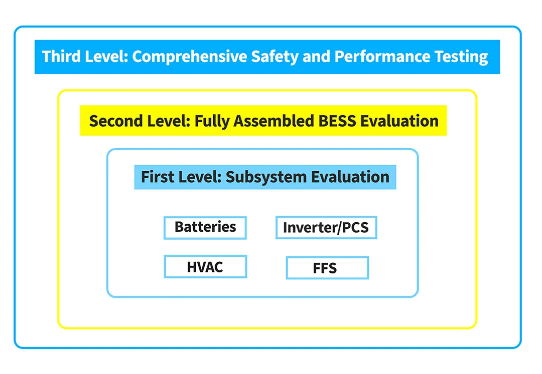 Home | Available, Reliable, Accountable | Cubenergy
